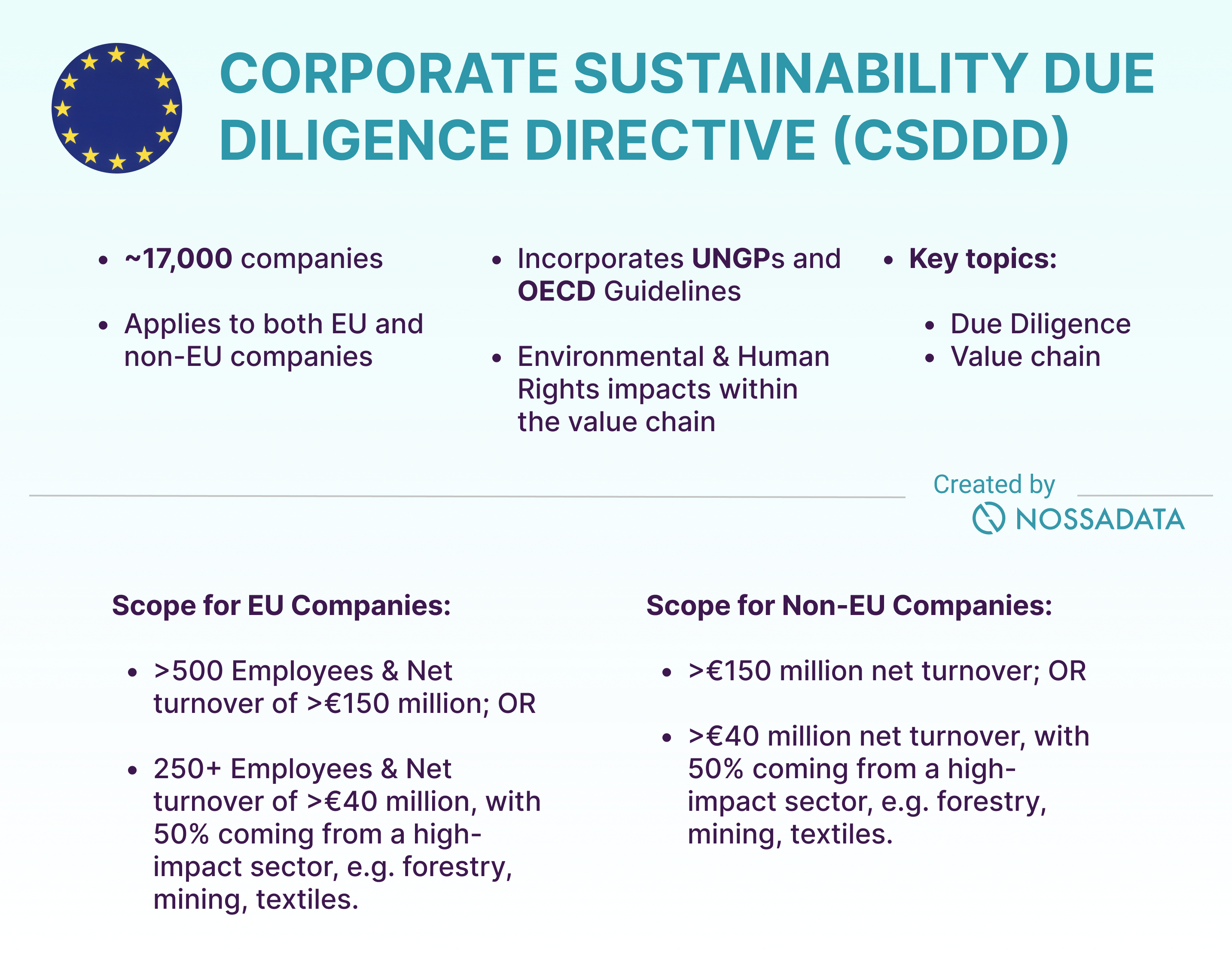 Understanding the CSDDD: 5 key takeaways - ESG Simplified